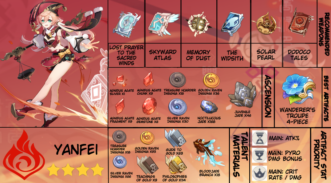 Yanfei Build Genshin Impact | HoYoLAB