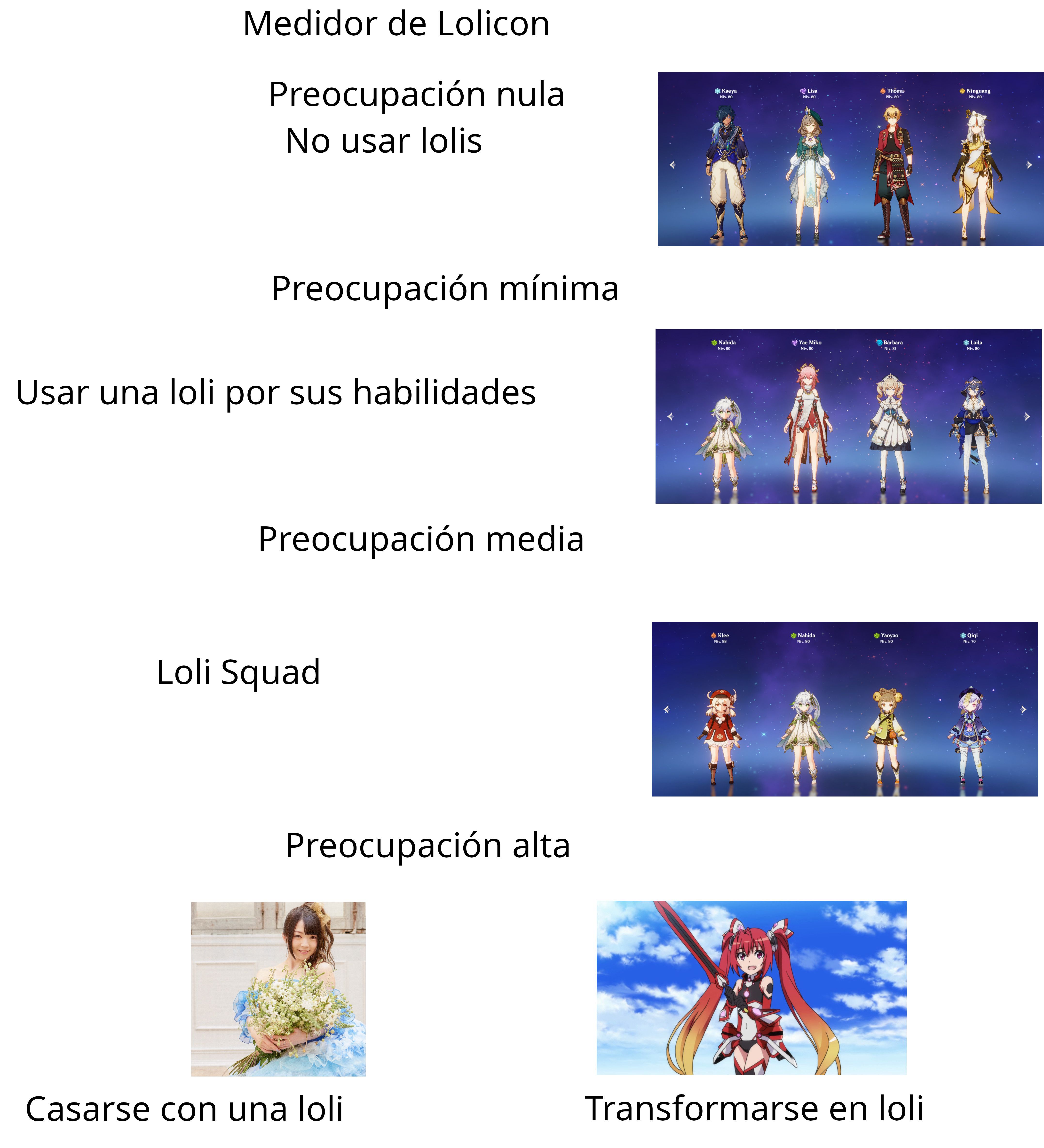 Medidor de loli Genshin Impact | HoYoLAB