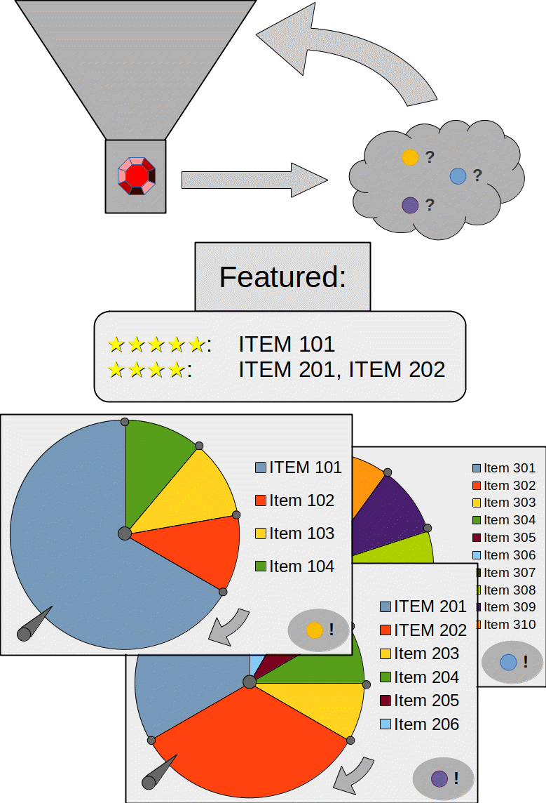 How to calculate the probability distribution of the wishes with the ...