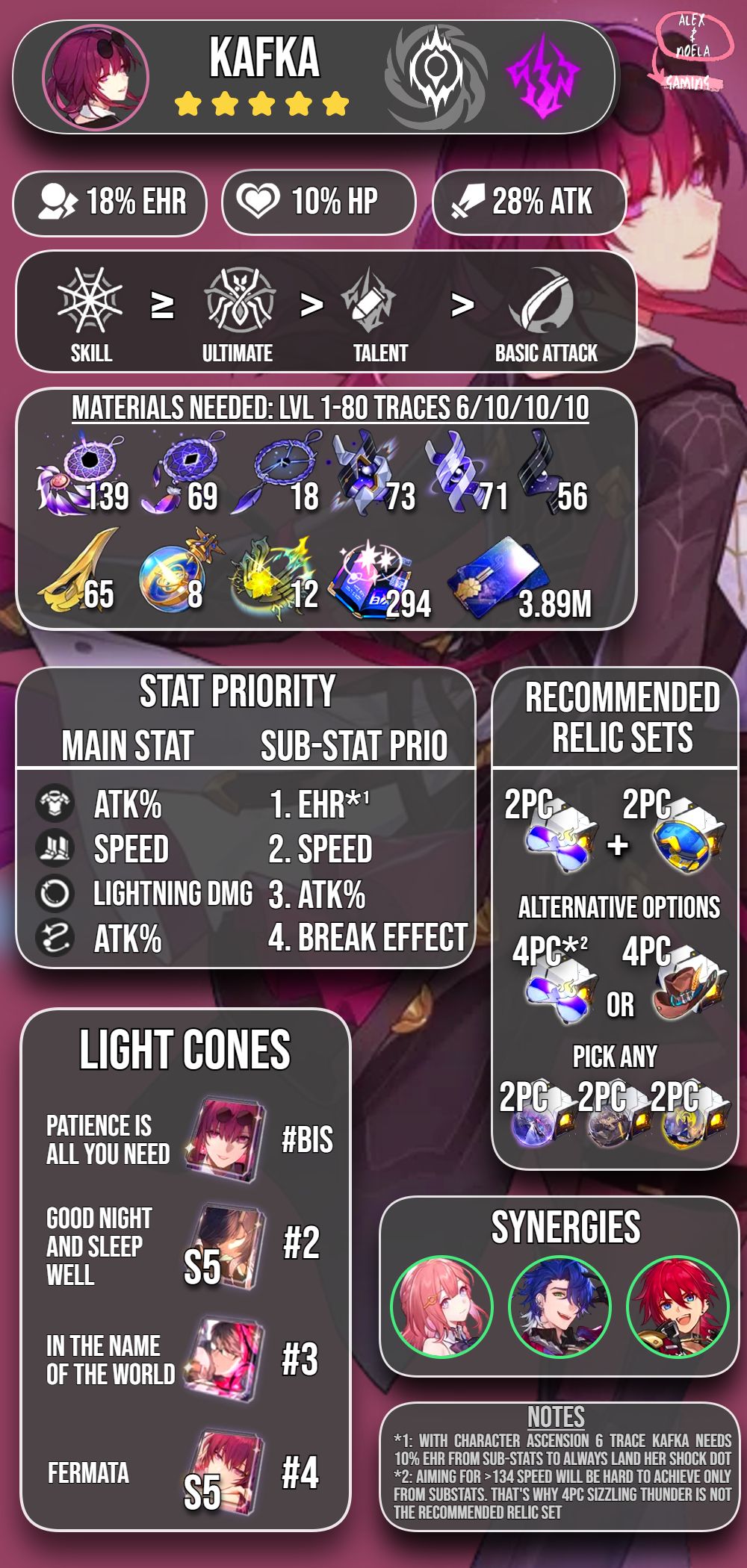 How to Build Kafka | Infographic Guide | StarRail1.2 Honkai: Star Rail | HoYoLAB