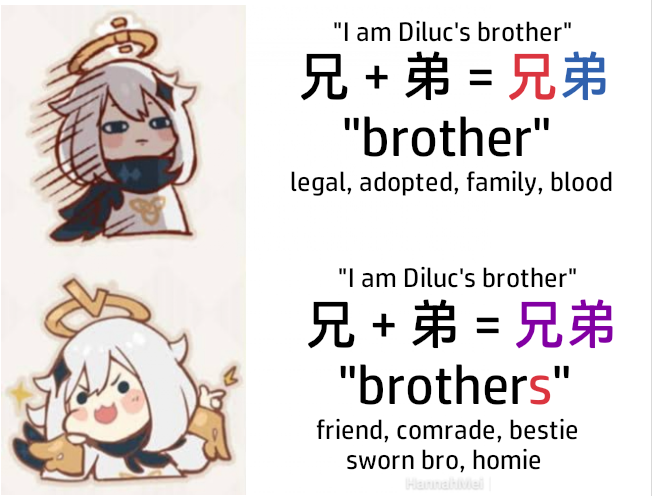 Kaeya and Diluc are CANONICALLY just friends - not brothers or lovers ...