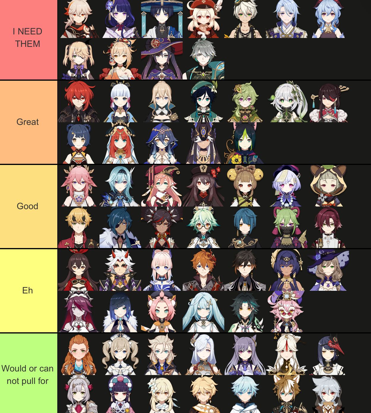 My Genshin Tier List Genshin Impact | HoYoLAB