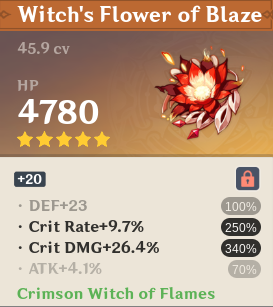 my best artifect:) Genshin Impact | HoYoLAB