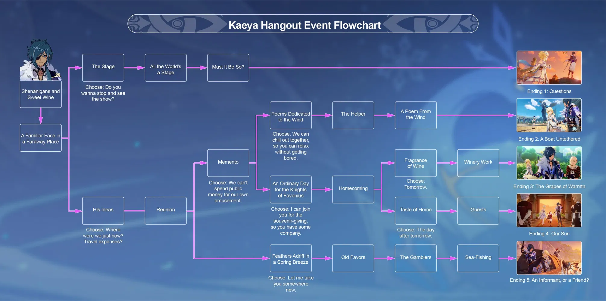 [V3.8] Kaeya Hangout Event “Shenanigans and Sweet Wine” Quest Guide ...