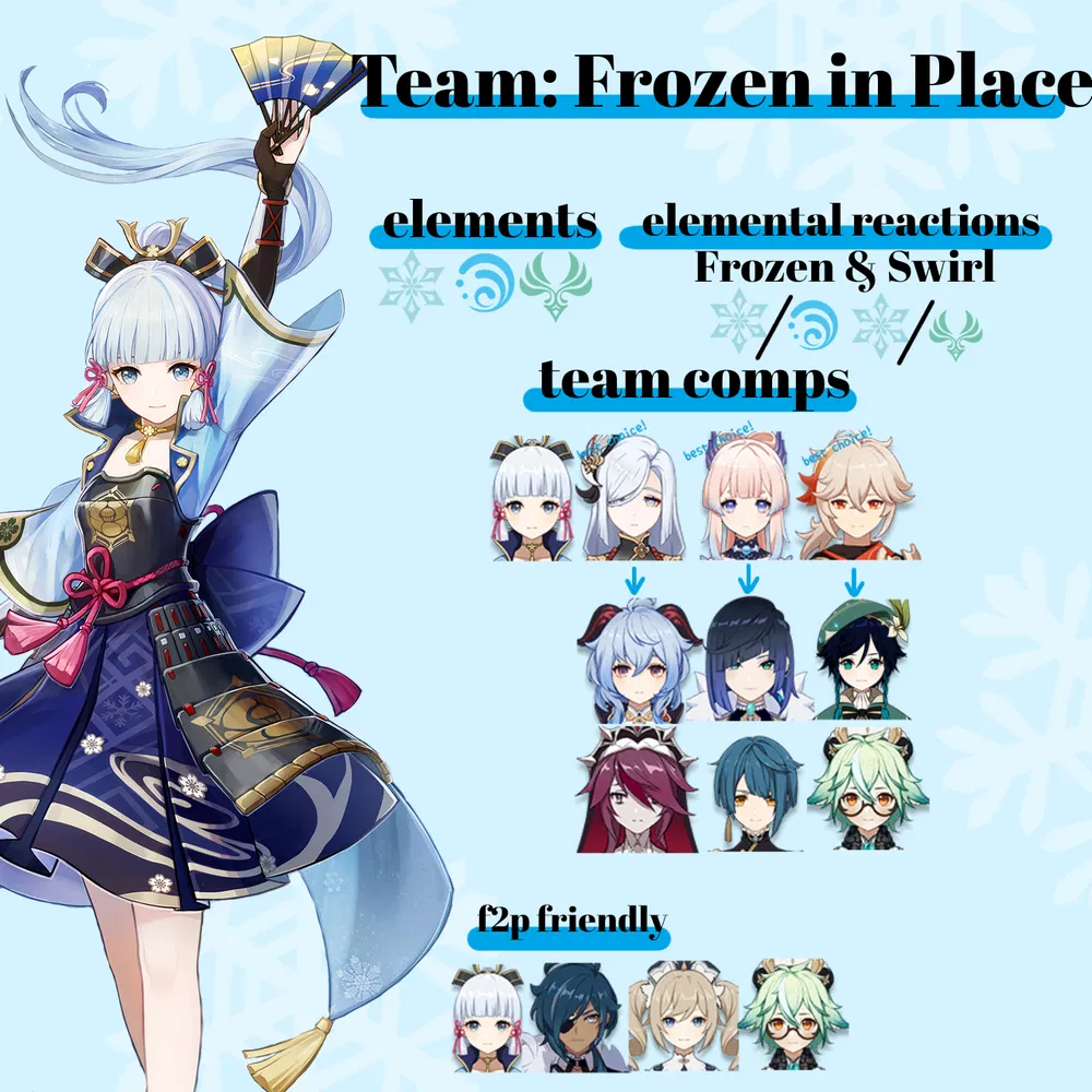 Kamisato Ayaka • Team Comps • Guide • Genshin Impact | HoYoLAB