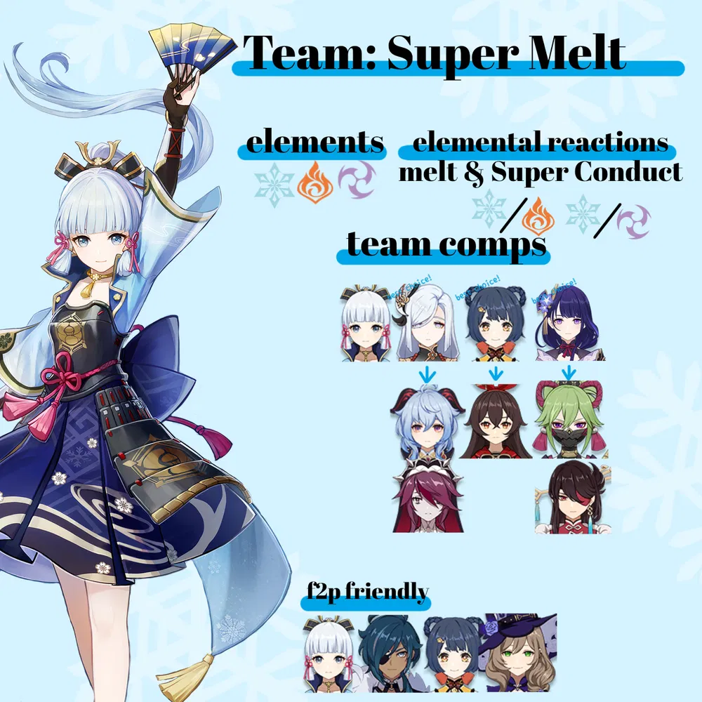 Kamisato Ayaka • Team Comps • Guide • Genshin Impact | HoYoLAB