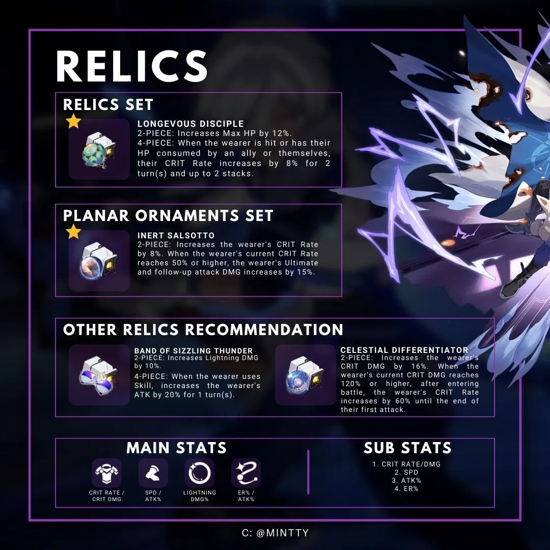 ARLAN - CHARACTER BUILD GUIDE (V1.2) [HONKAI: STAR RAIL] Honkai: Star ...