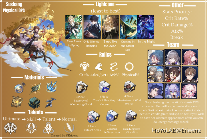 Sushang Physical Main DPS Build guide Ver 1.2 Honkai: Star Rail | HoYoLAB