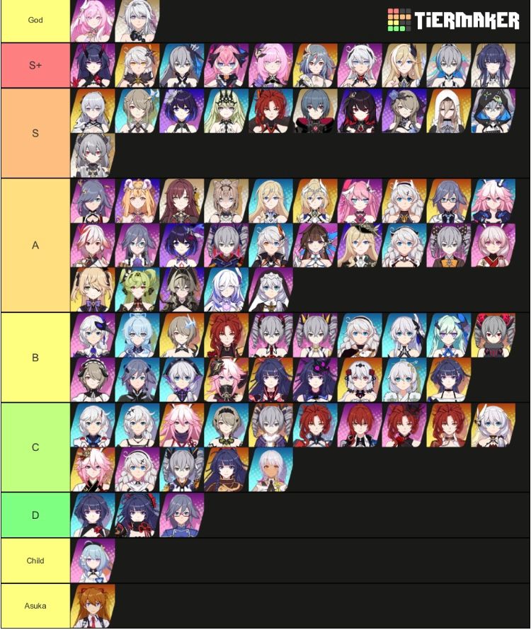 My tier list Honkai Impact 3rd | HoYoLAB