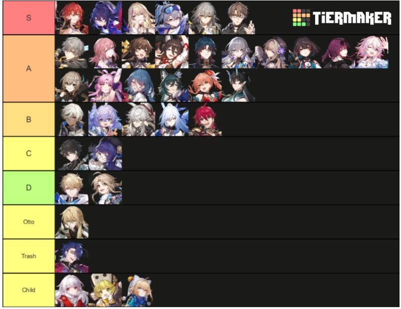 Star rail Tier list Honkai: Star Rail | HoYoLAB