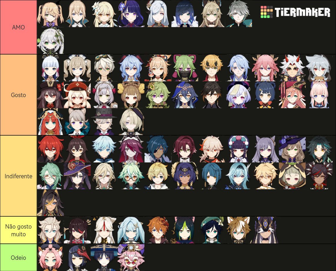 Minha tier list de personagens Genshin Impact | HoYoLAB
