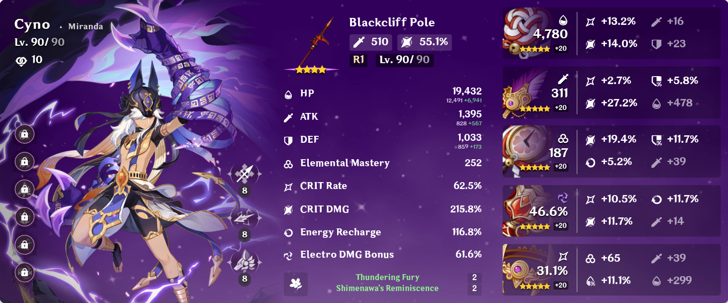 My f2p Builds Genshin Impact | HoYoLAB