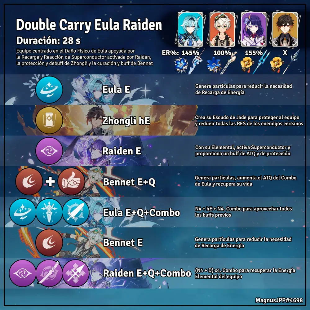 HoYoLAB - Official Community