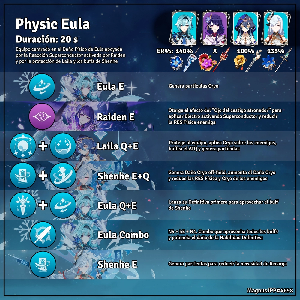 [Guía versión 3.8] Eula: Equipos y rotaciones Genshin Impact | HoYoLAB