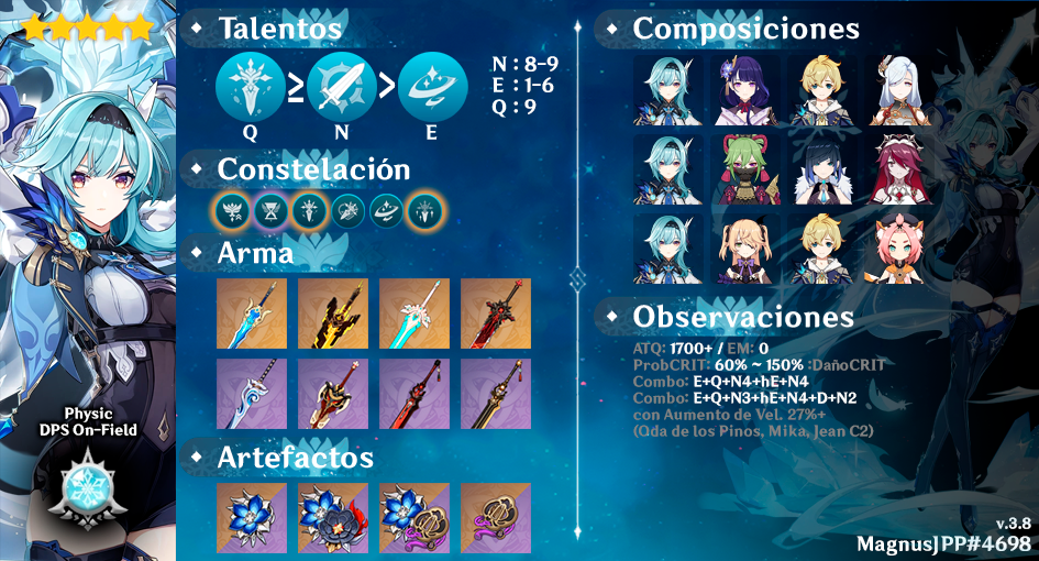 [Guía versión 3.8] Eula: Equipos y rotaciones Genshin Impact | HoYoLAB