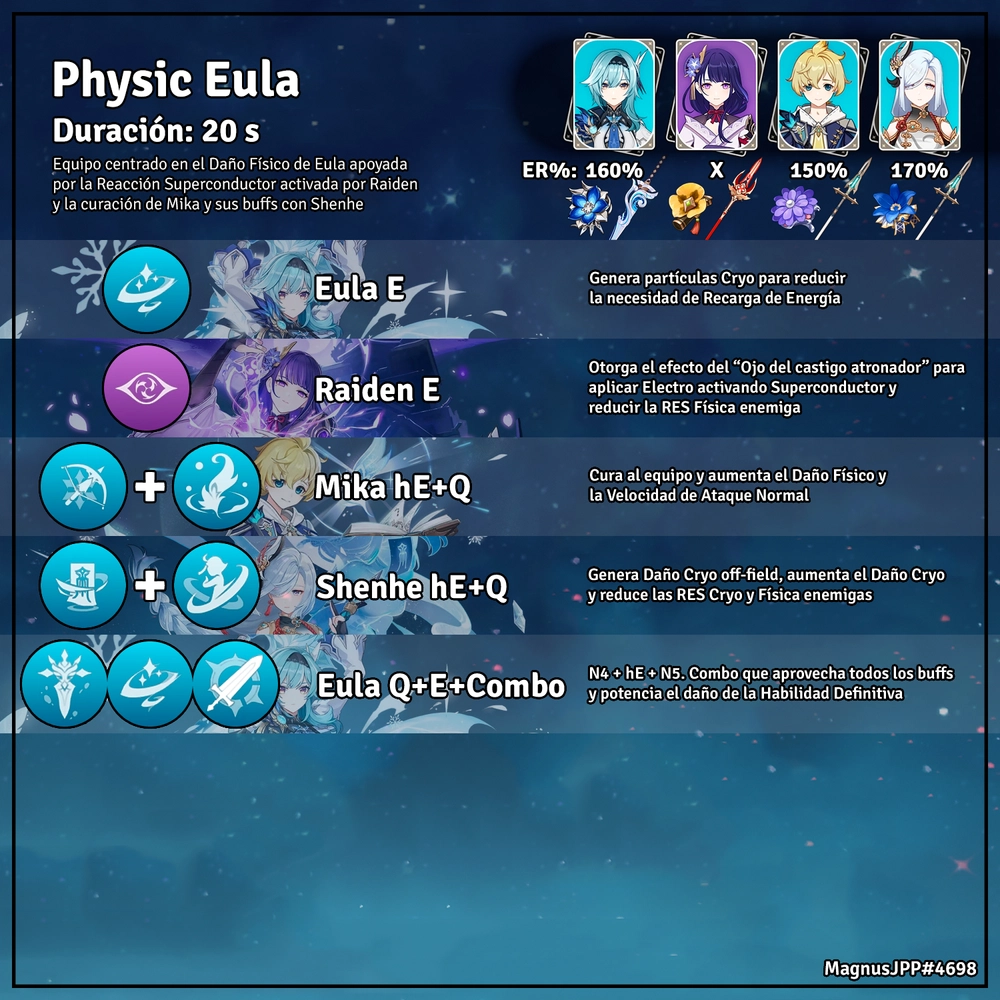 [Guía versión 3.8] Eula: Equipos y rotaciones Genshin Impact | HoYoLAB