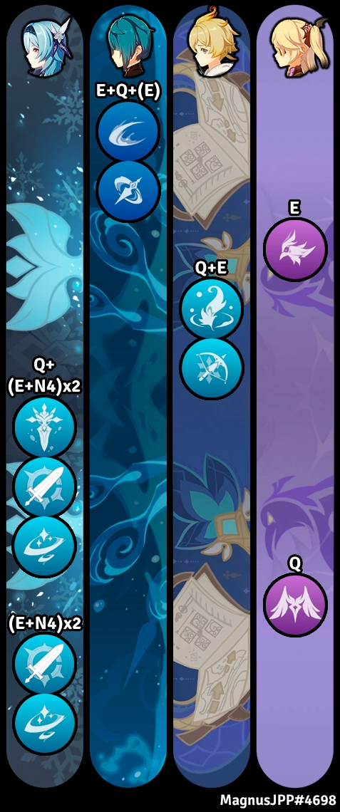 [Guía versión 3.8] Eula: Equipos y rotaciones Genshin Impact | HoYoLAB