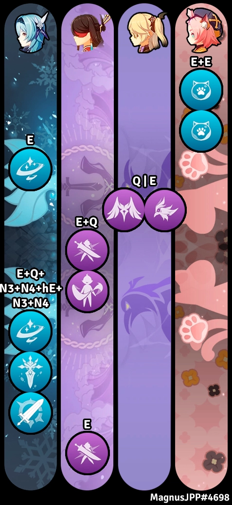 [Guía versión 3.8] Eula: Equipos y rotaciones Genshin Impact | HoYoLAB