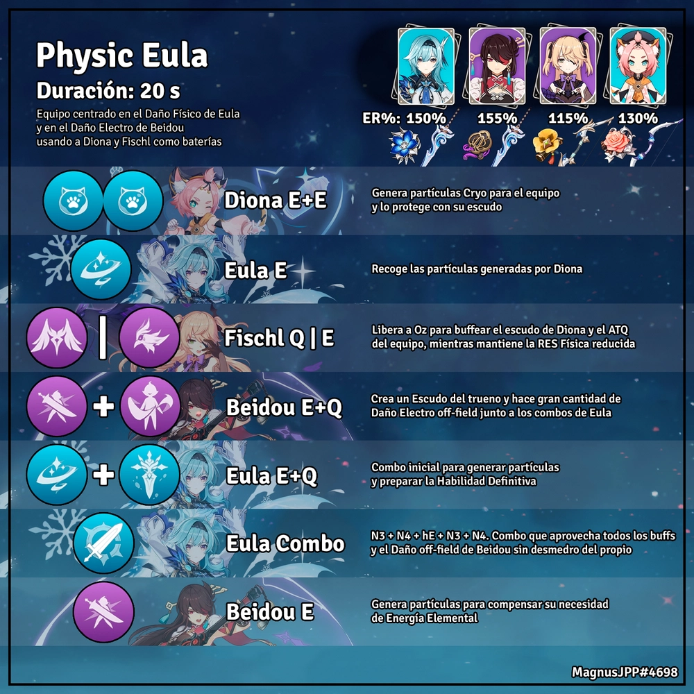 HoYoLAB - Official Community