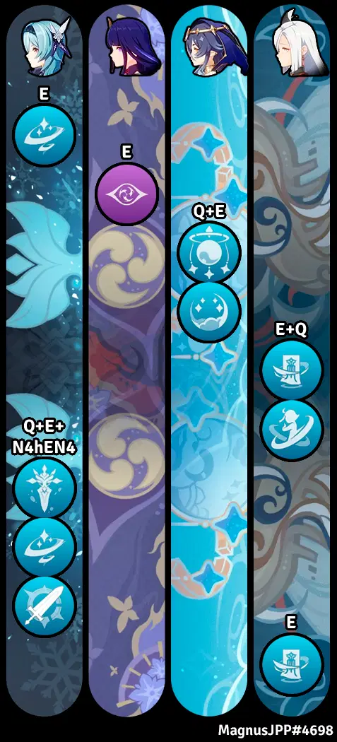 HoYoLAB - Official Community