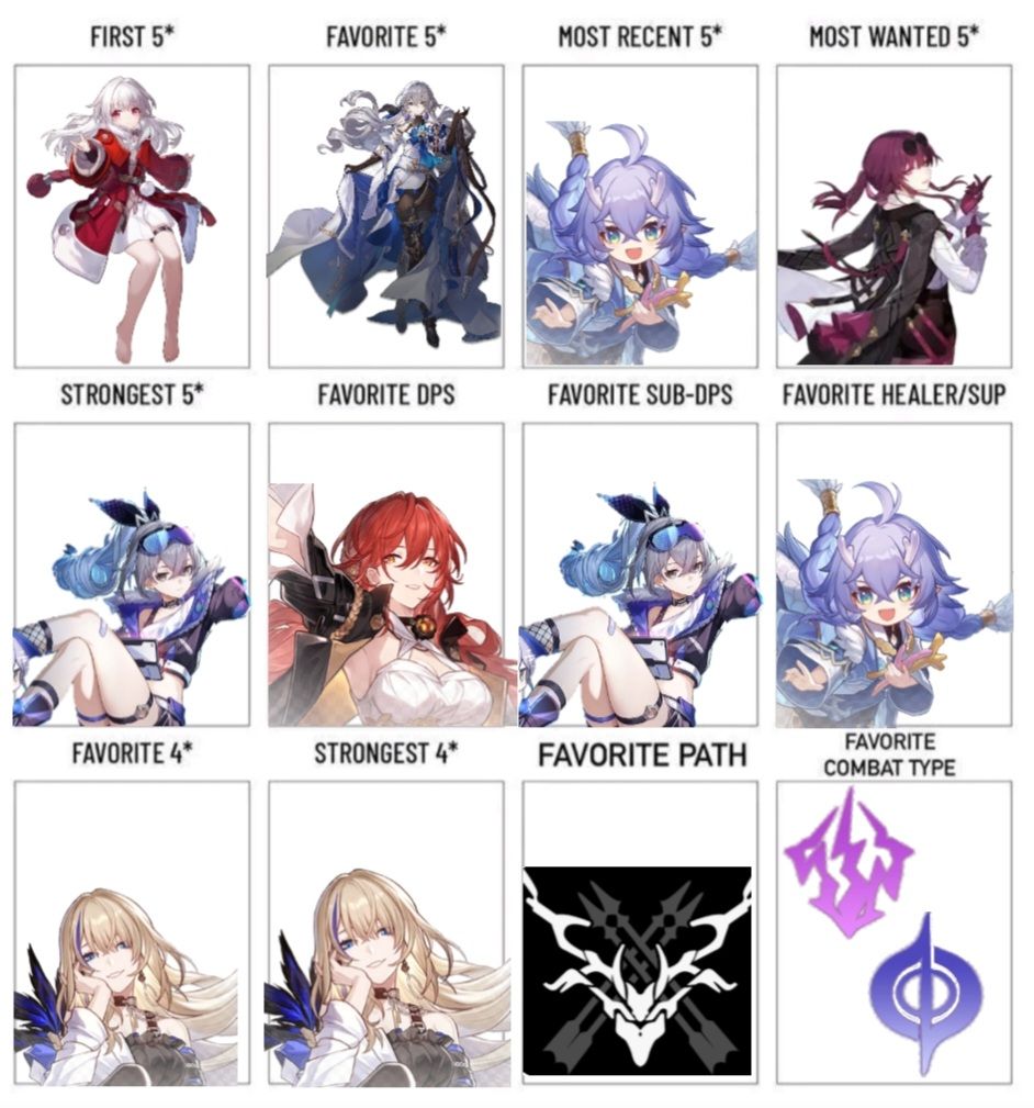 My favorite HSR characters list! Honkai: Star Rail | HoYoLAB