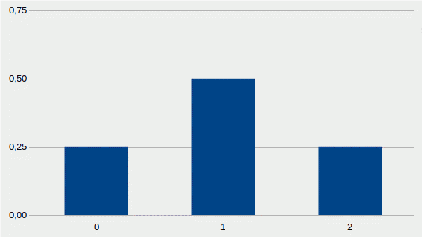 How to calculate the probability distribution of the wishes with the ...