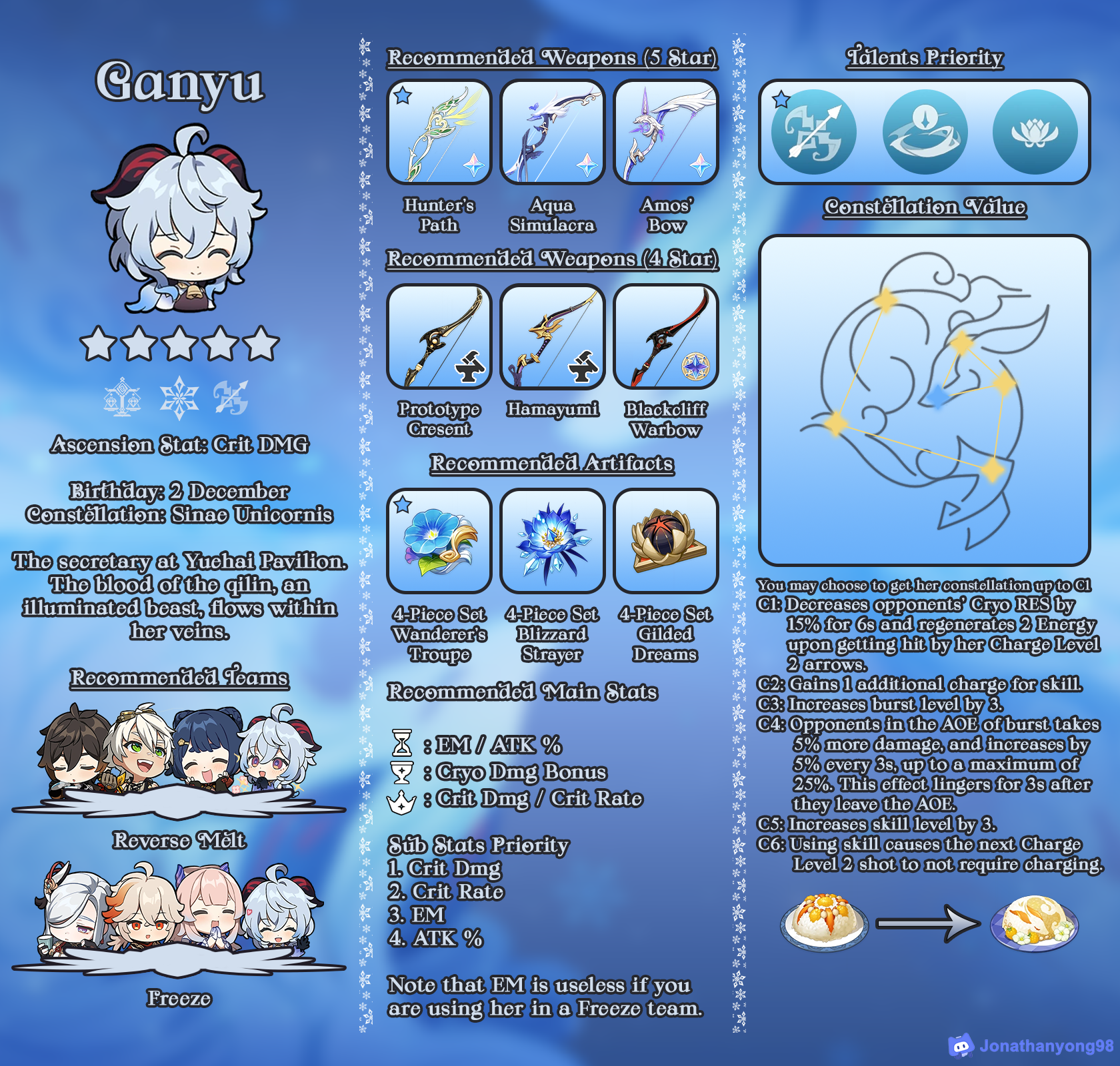 Ganyu Build Guide Genshin Impact | HoYoLAB