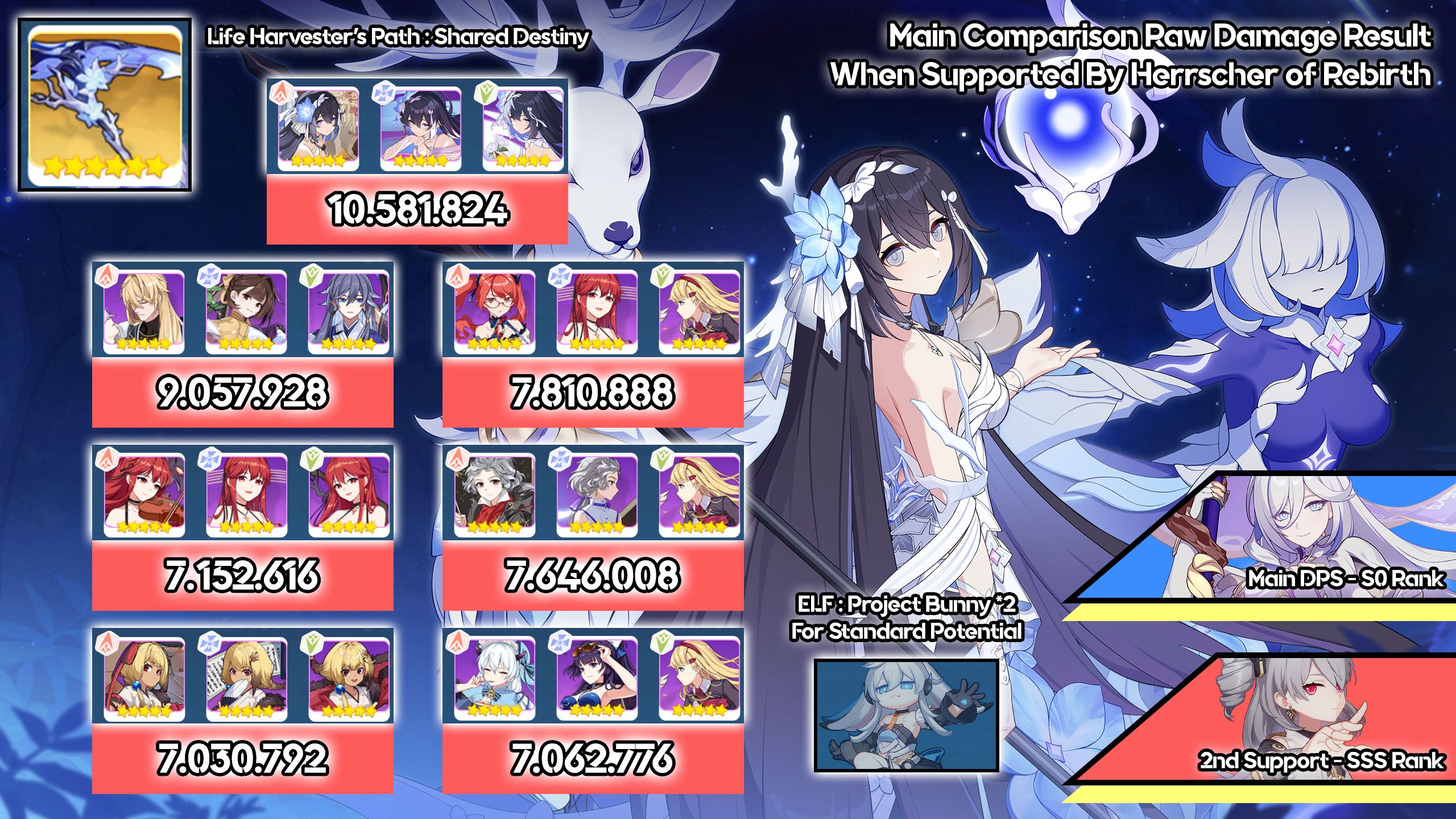 [Beta 6.8] Honkai Impact SEA - [Support Ver.] S0 Herrscher of Rebirth ...