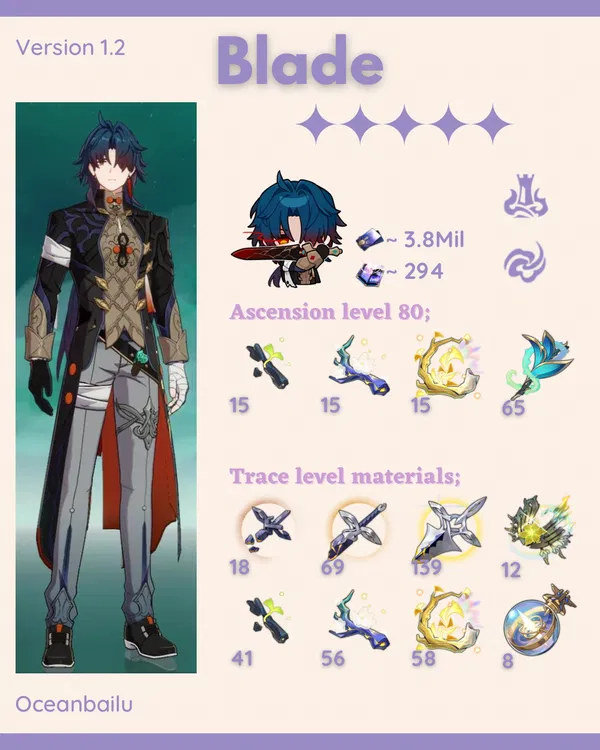 HoYoLAB - Official Community