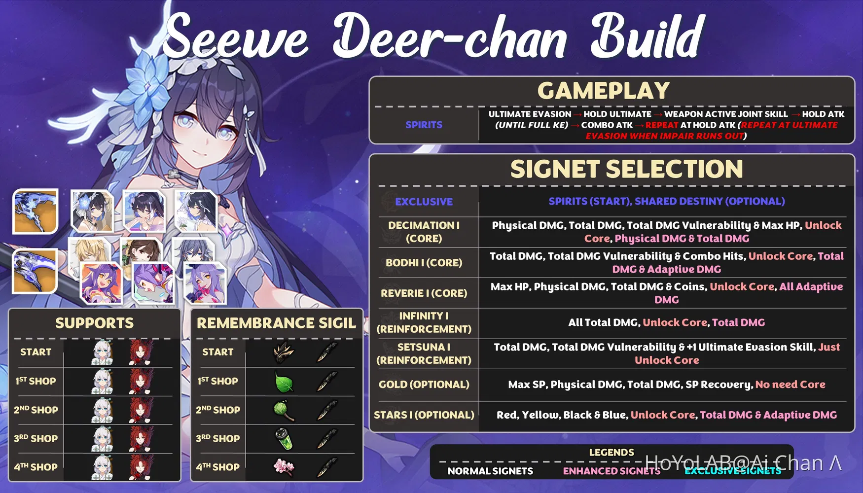 [Honkai V6.8 EN Beta] Herrscher of Rebirth Guide Honkai Impact 3rd ...