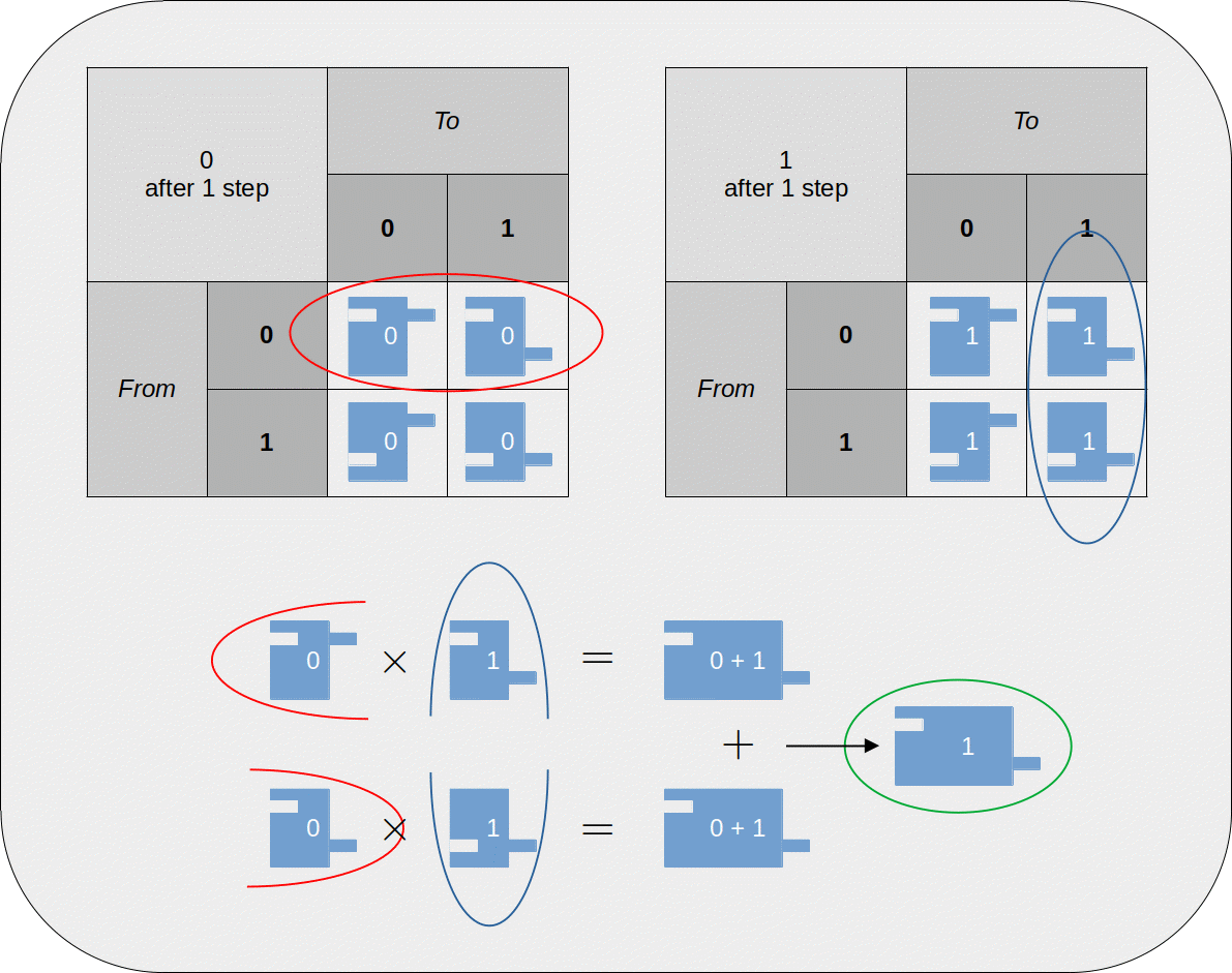 How to calculate the probability distribution of the wishes with the ...