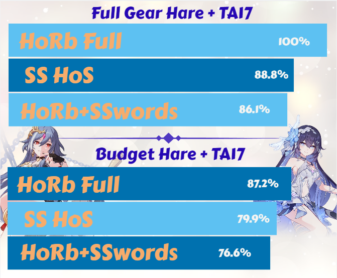 【Honkai Impact 3rd 6.8 Beta】-- Herrscher of Rebirth vs. Herrscher of ...