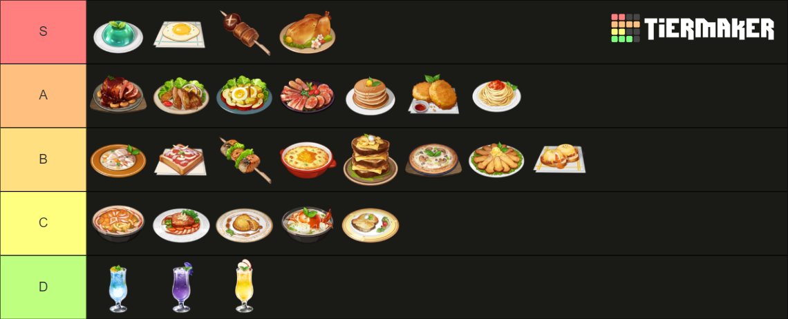 personal food tier list Genshin Impact | HoYoLAB