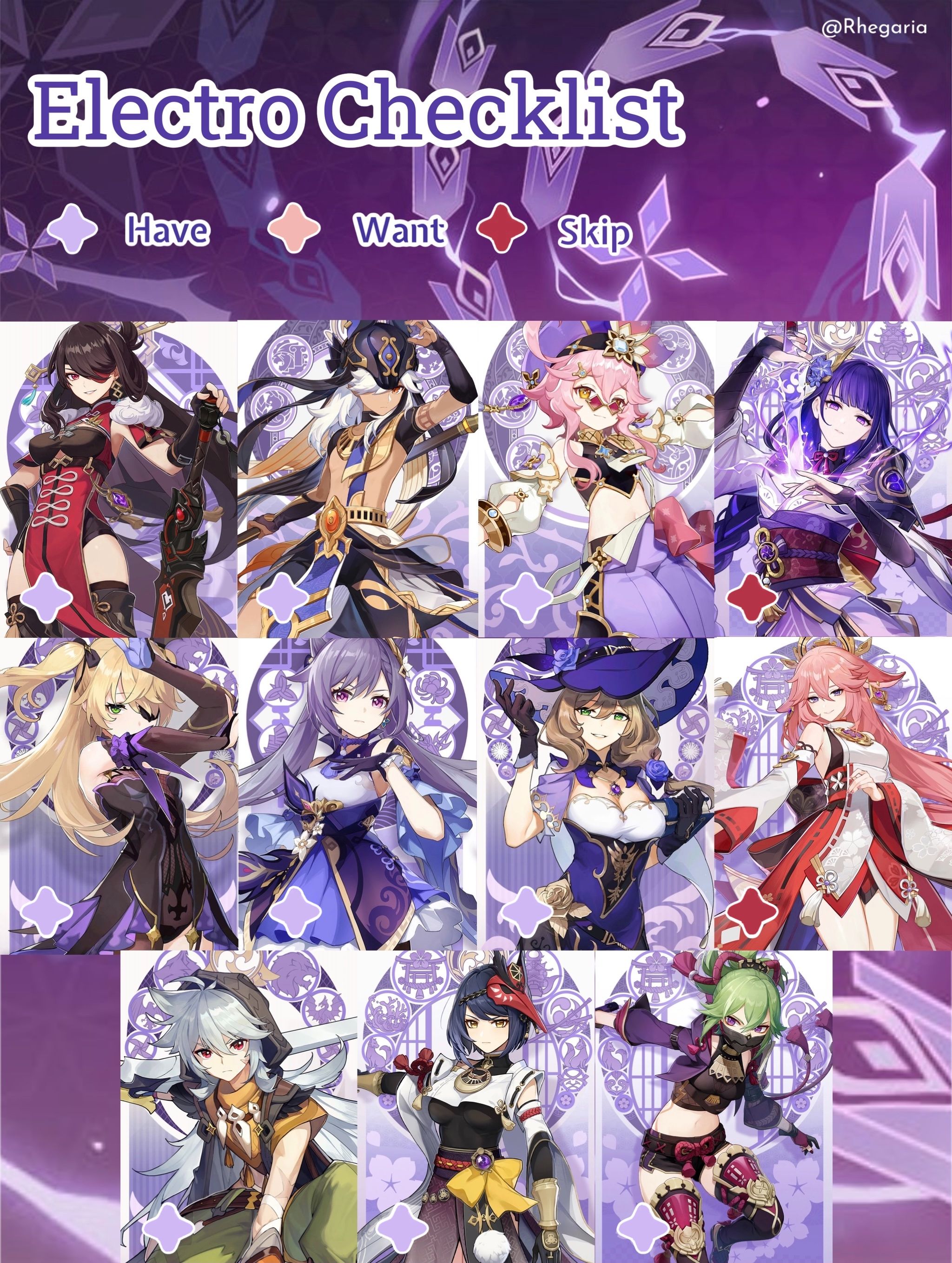 Electro Character Checklist Genshin Impact | HoYoLAB