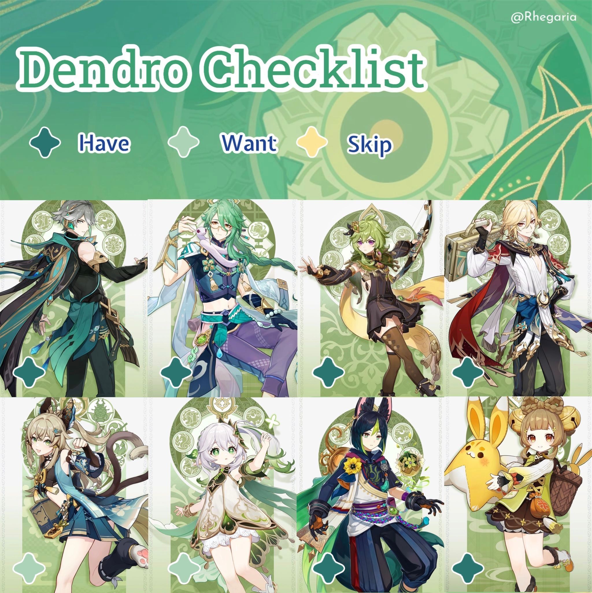 Dendro Character Checklist Genshin Impact | HoYoLAB