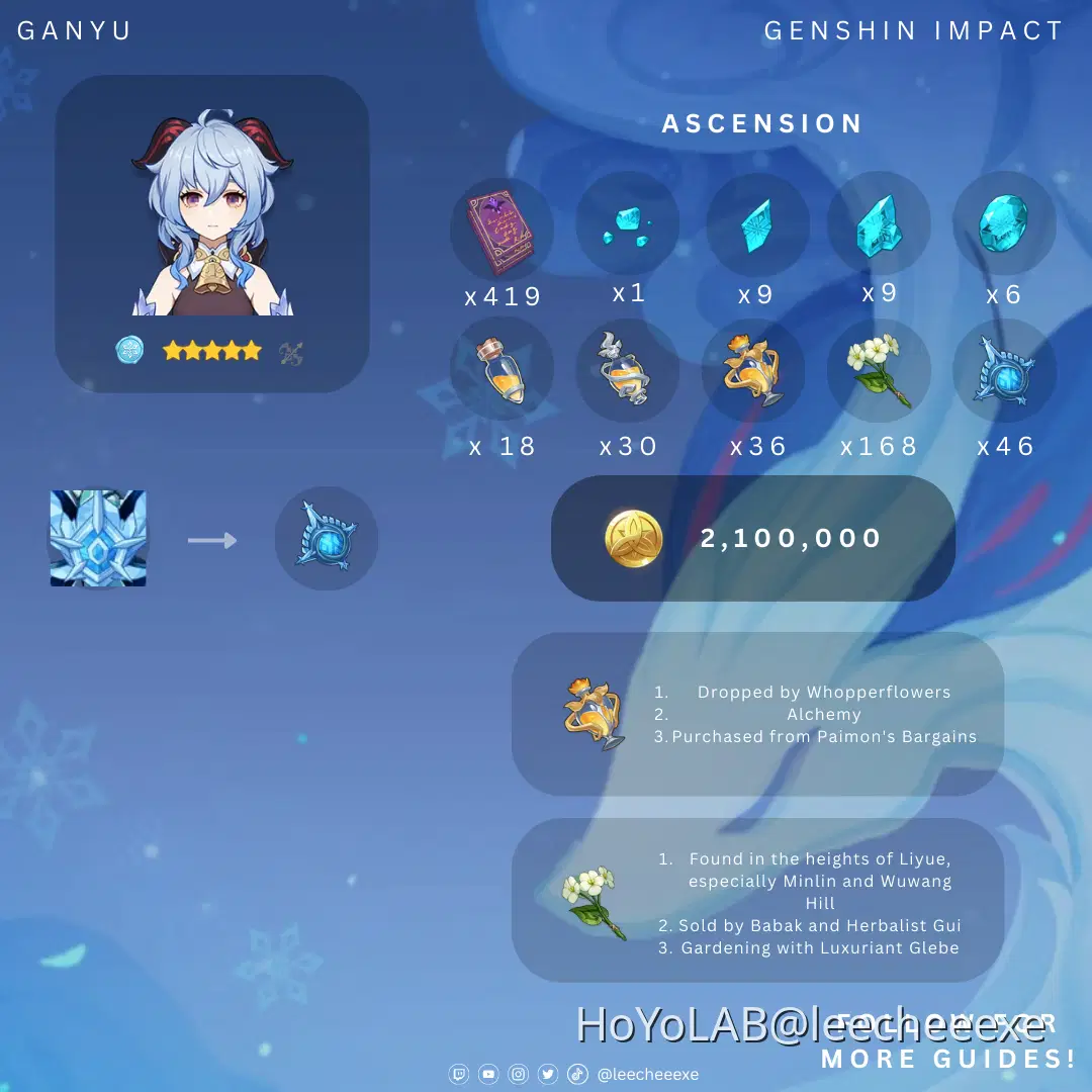 [3.8] Genshin Impact - Material and Build Guide - Ganyu Genshin Impact ...