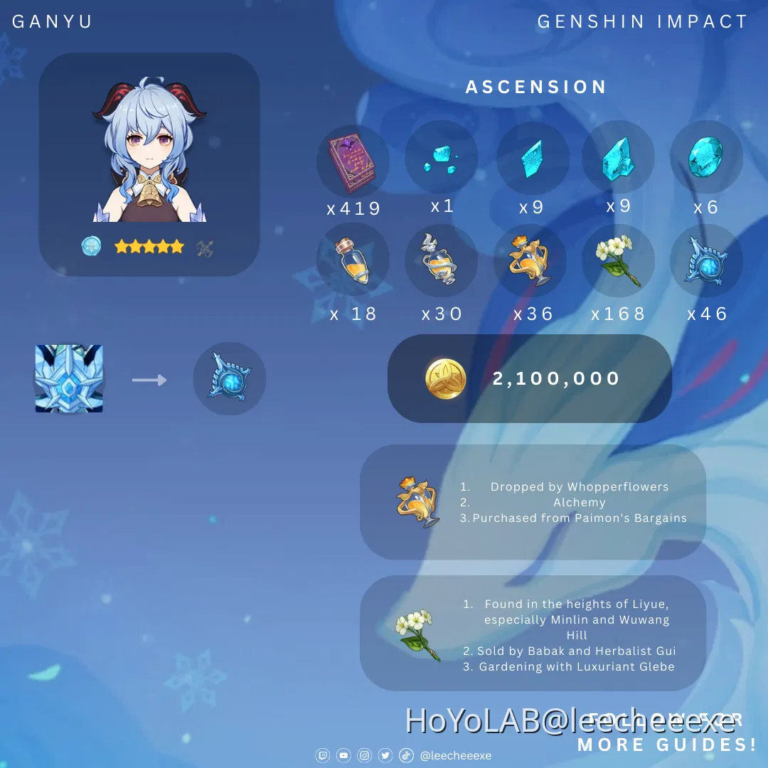 [3.8] Genshin Impact - Material and Build Guide - Ganyu Genshin Impact ...