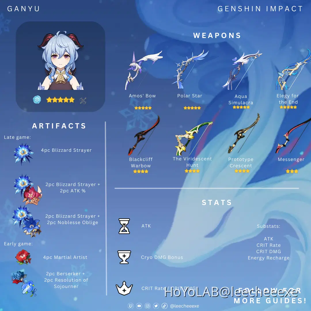 [3.8] Genshin Impact - Material and Build Guide - Ganyu Genshin Impact ...