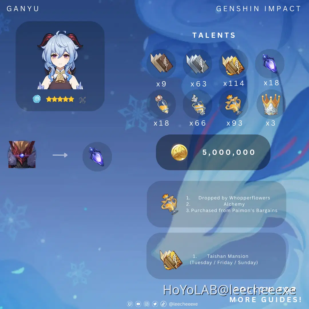 [3.8] Genshin Impact - Material and Build Guide - Ganyu Genshin Impact ...