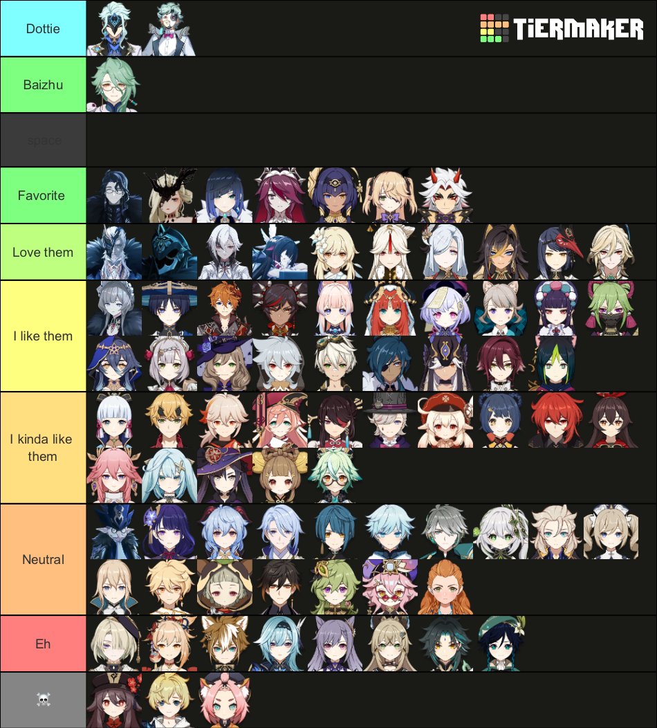 Genshin Impact Tierlist Genshin Impact | HoYoLAB