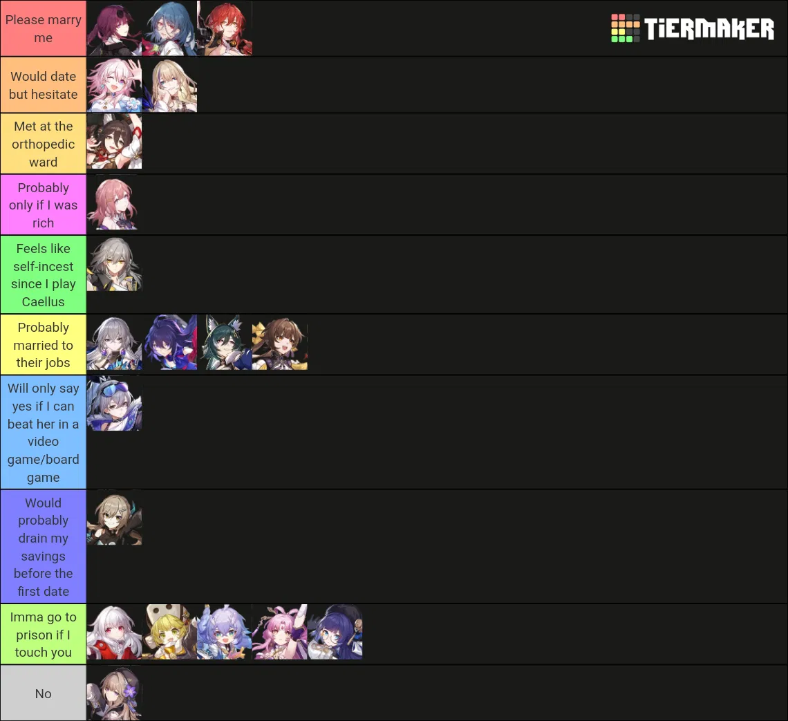 Dating Female HSR Characters Tier List Honkai: Star Rail | HoYoLAB