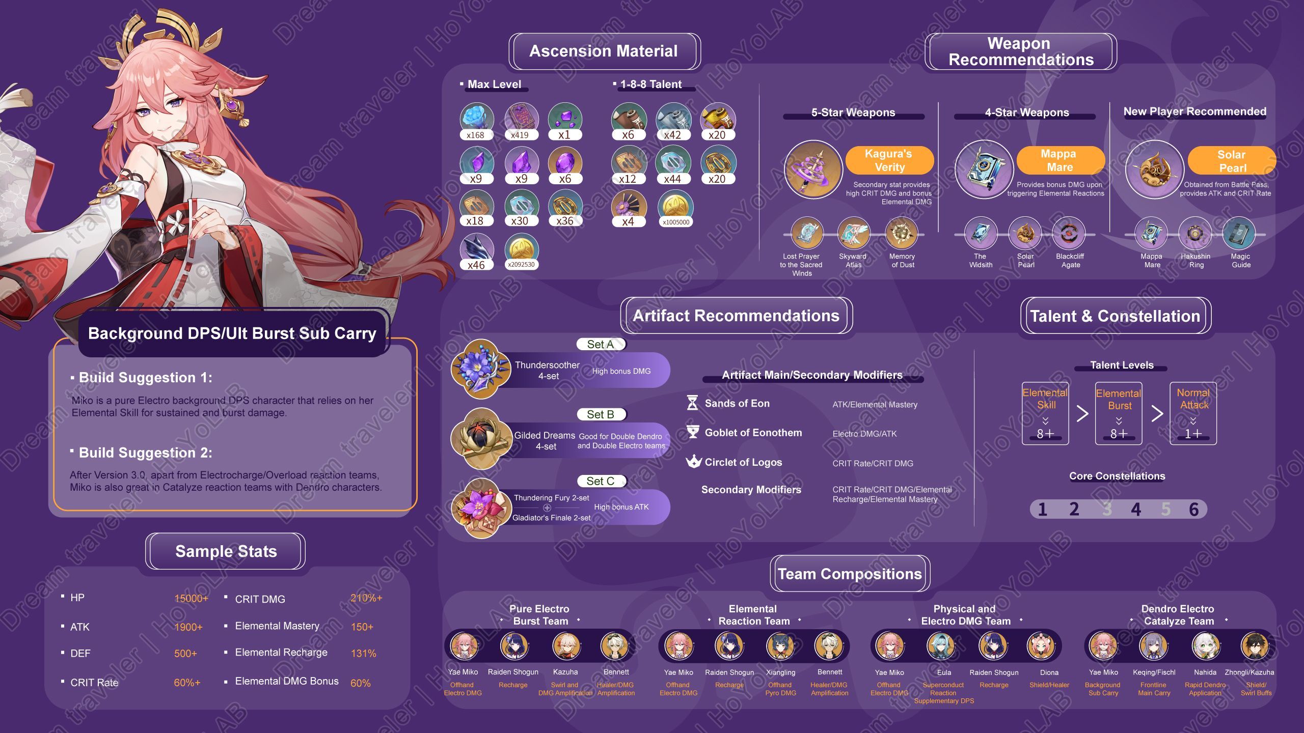 build Genshin Impact | HoYoLAB