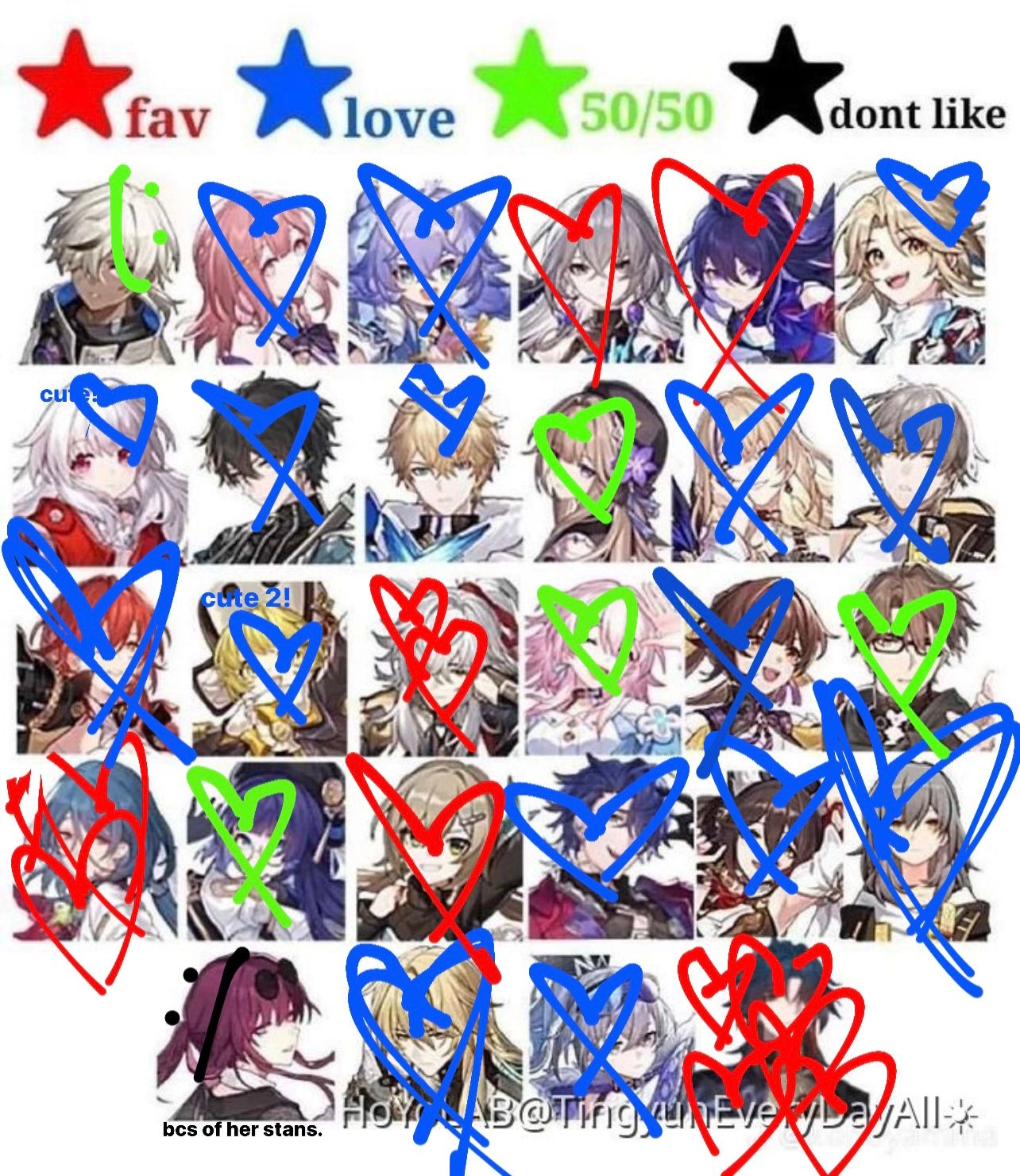 hsr whatever love hate character chart (?) Honkai: Star Rail | HoYoLAB