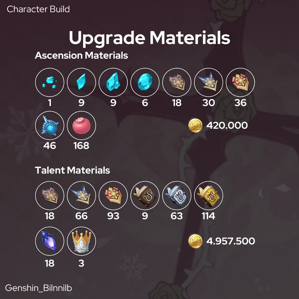 (3.8) Rosaria Build Guide as Sub DPS Genshin Impact | HoYoLAB