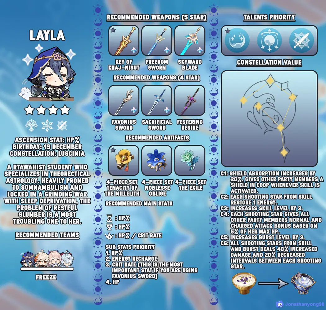 HoYoLAB - Official Community