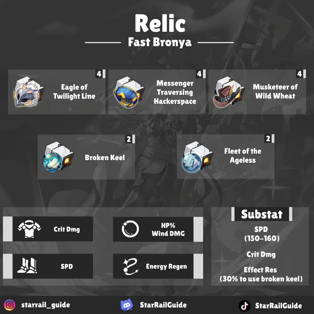 HoYoLAB - Official Community