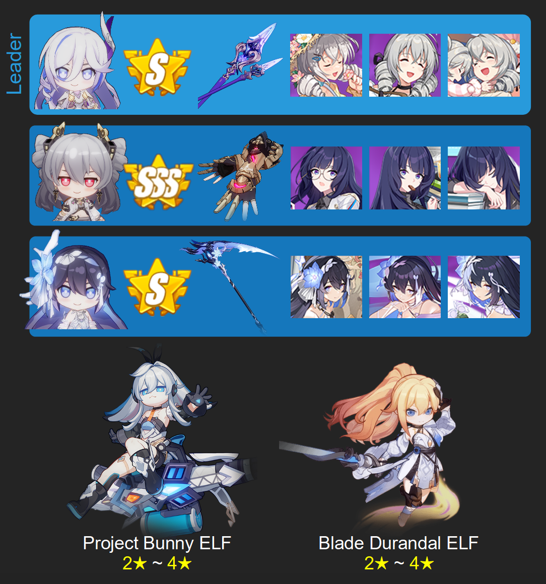 ELF Project Bunny vs Blade Durandal Honkai Impact 3rd | HoYoLAB