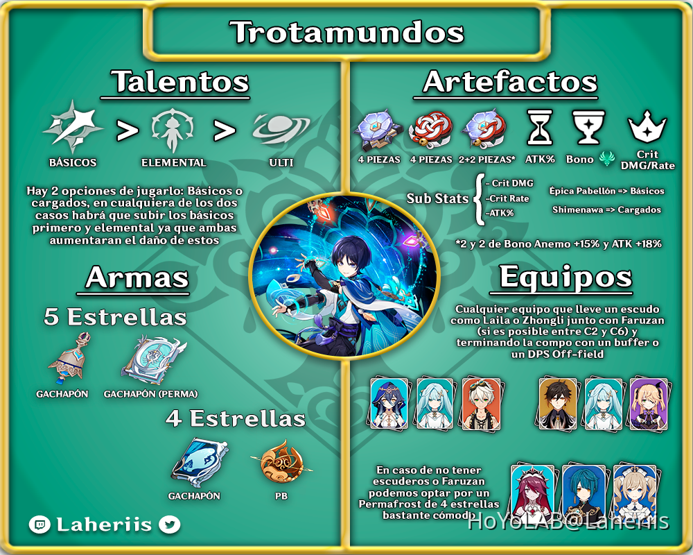 😈[VERSIÓN 3.8] BUILD TROTAMUNDOS😈 Genshin Impact | HoYoLAB