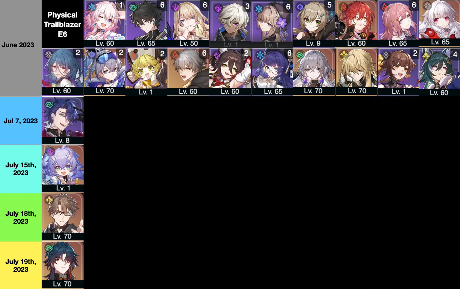 HSR: Progress Report / Month 2 Honkai: Star Rail | HoYoLAB