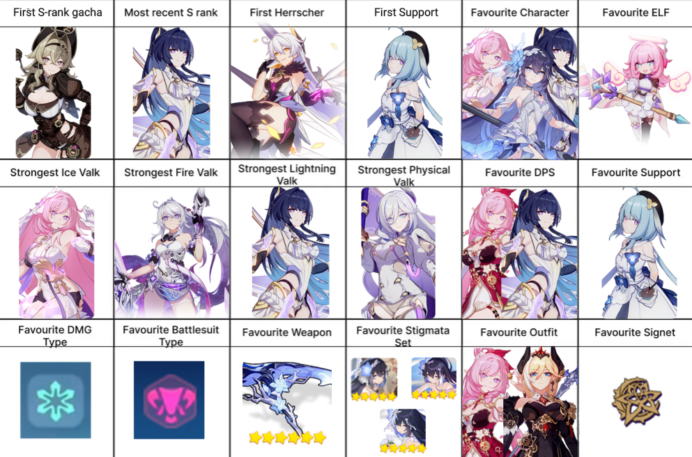 💟Хонкайская табличка💟 Honkai Impact 3rd | HoYoLAB